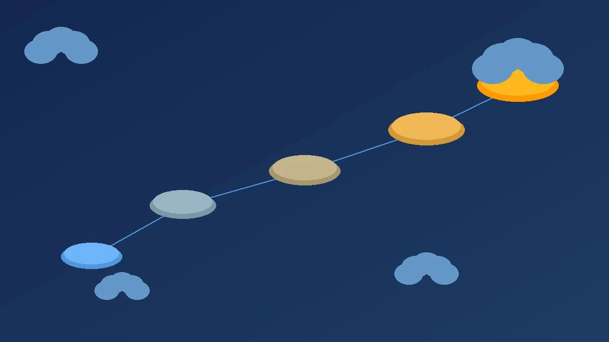 AWS ML Certification Path 2025: Beginner to Expert